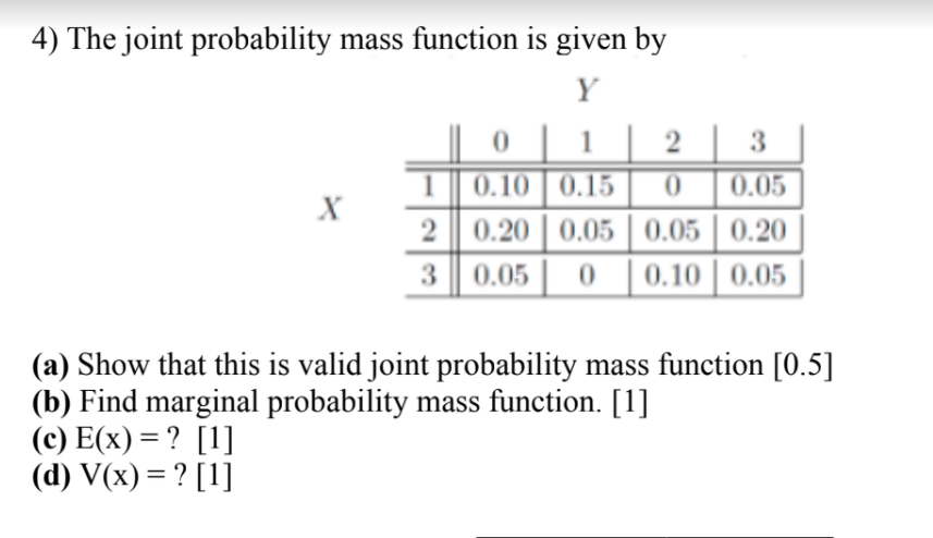 Solved 4) The joint probability mass function is given by Y | Chegg.com