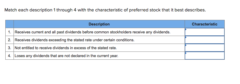 Solved Match each description 1 through 4 with the | Chegg.com