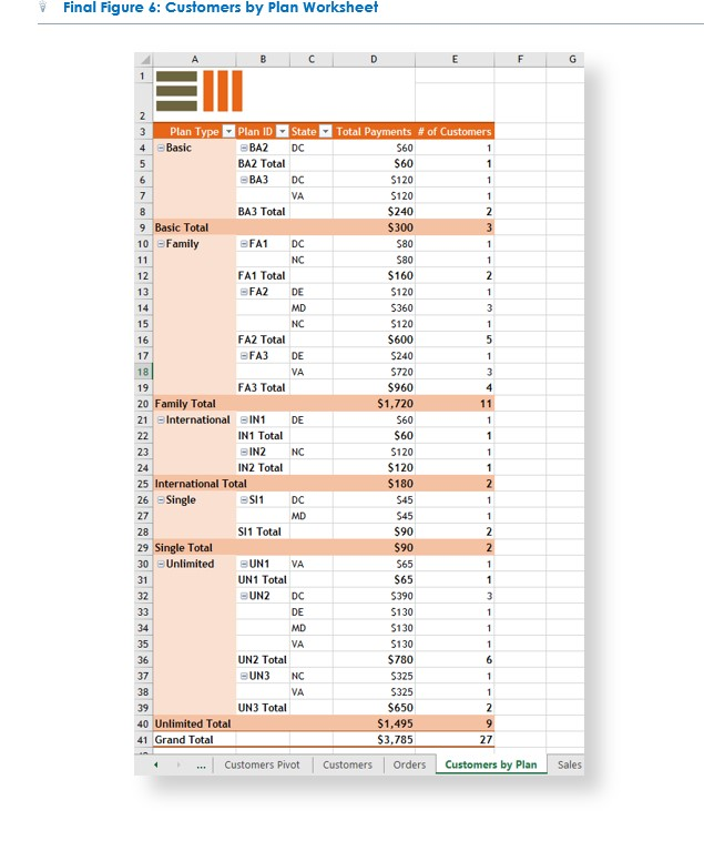Shelly Cashman Excel 2019 | Module 8: SAM Project | Chegg.com