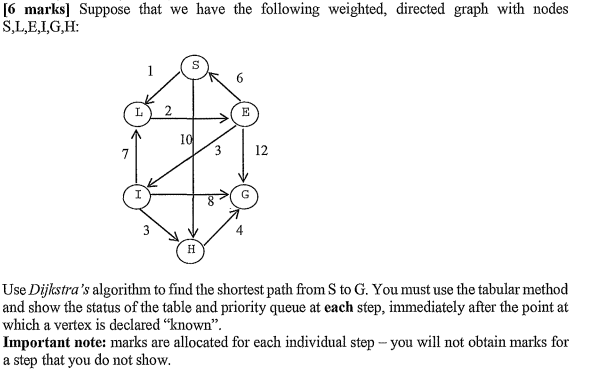 Solved i) ii) what is the shortest path from S to G (what | Chegg.com