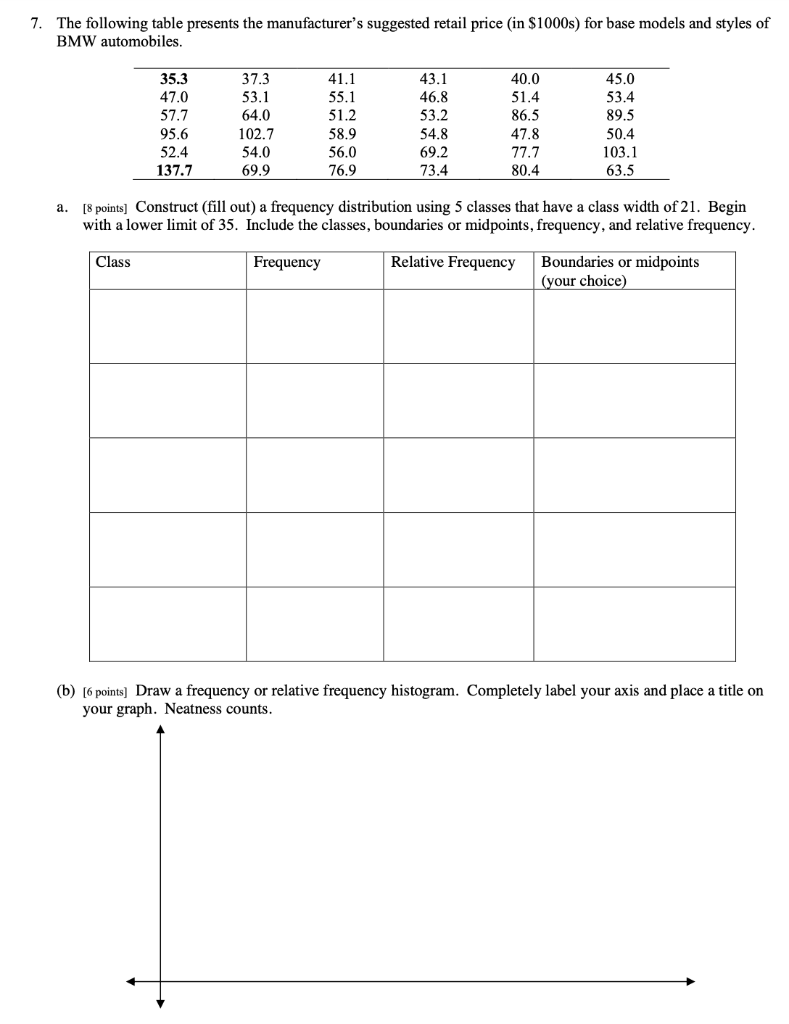 Solved 7. The following table presents the manufacturer's | Chegg.com