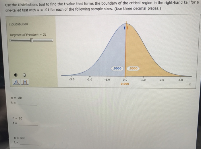 Solved Use the Distributions tool to find the t value that | Chegg.com