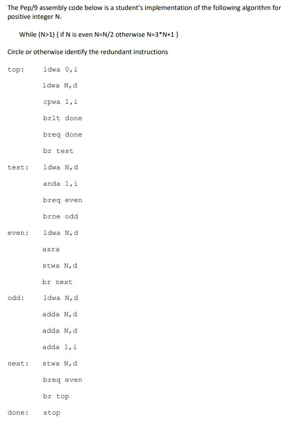 Solved The Pep/9 assembly code below is a student's | Chegg.com