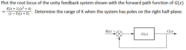 [Solved]: Plot the root locus of the unity feedback system