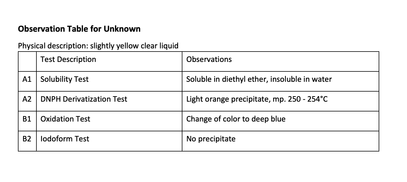 Solved Please help me propose the structure with the | Chegg.com