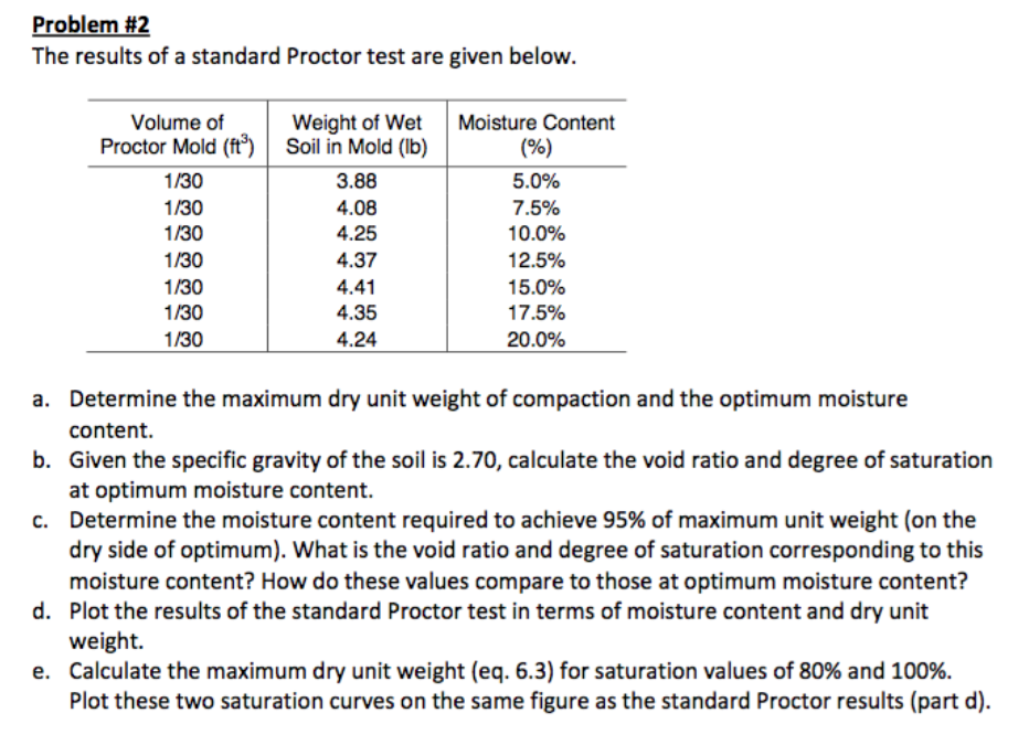 Solved Problem #2 The results of a standard Proctor test are | Chegg.com