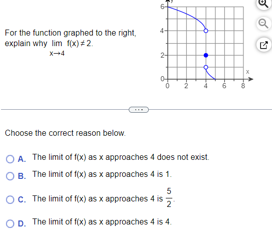 Solved For the function graphed to the right, explain why | Chegg.com