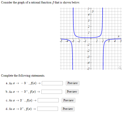 Solved Consider the graph of a rational function f that is | Chegg.com