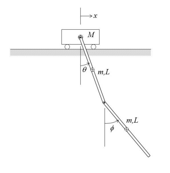 There is a double-pendulum system, each with mass m | Chegg.com