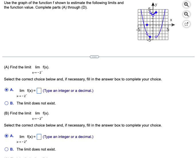 Solved Use the graph of the function f shown to estimate the | Chegg.com