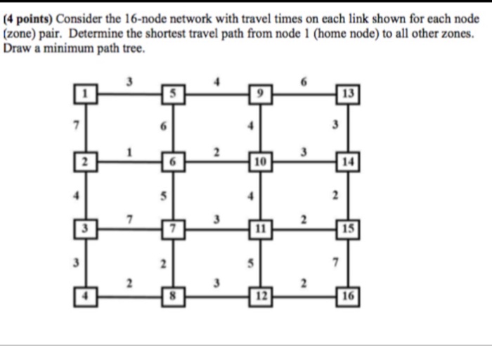 Solved 4 points) Consider the 16-node network with travel | Chegg.com