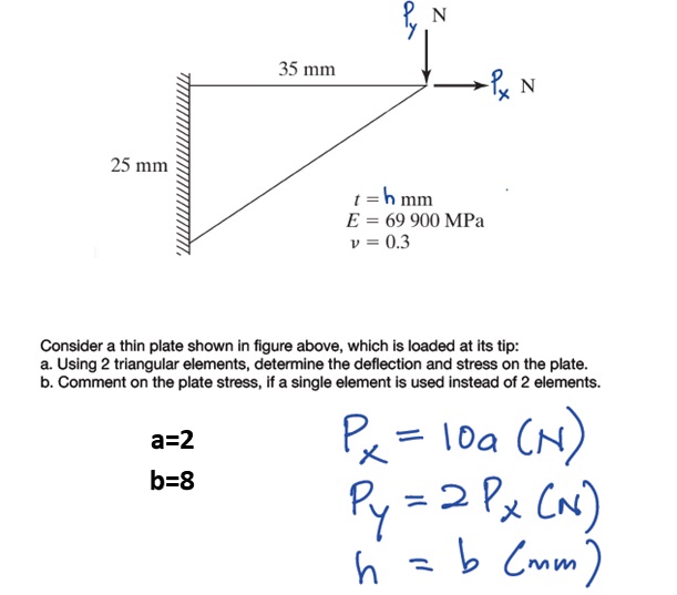 Solved b. Comment on the plate stress, if a single element | Chegg.com