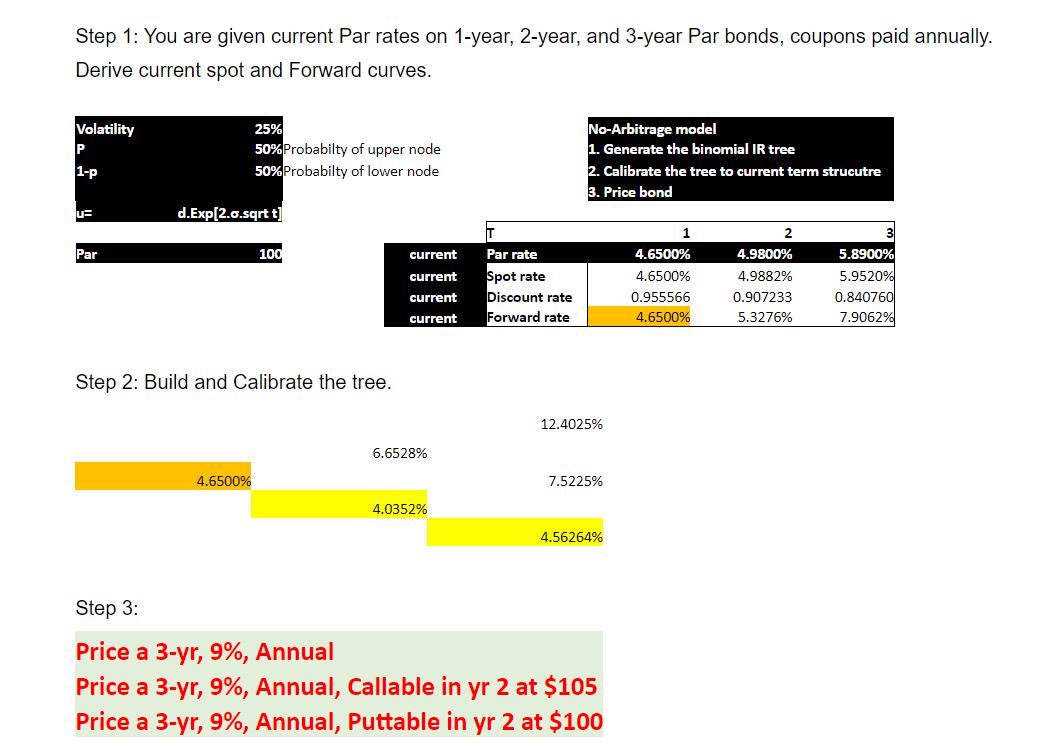Solved Step 1: You are given current Par rates on 1-year, | Chegg.com