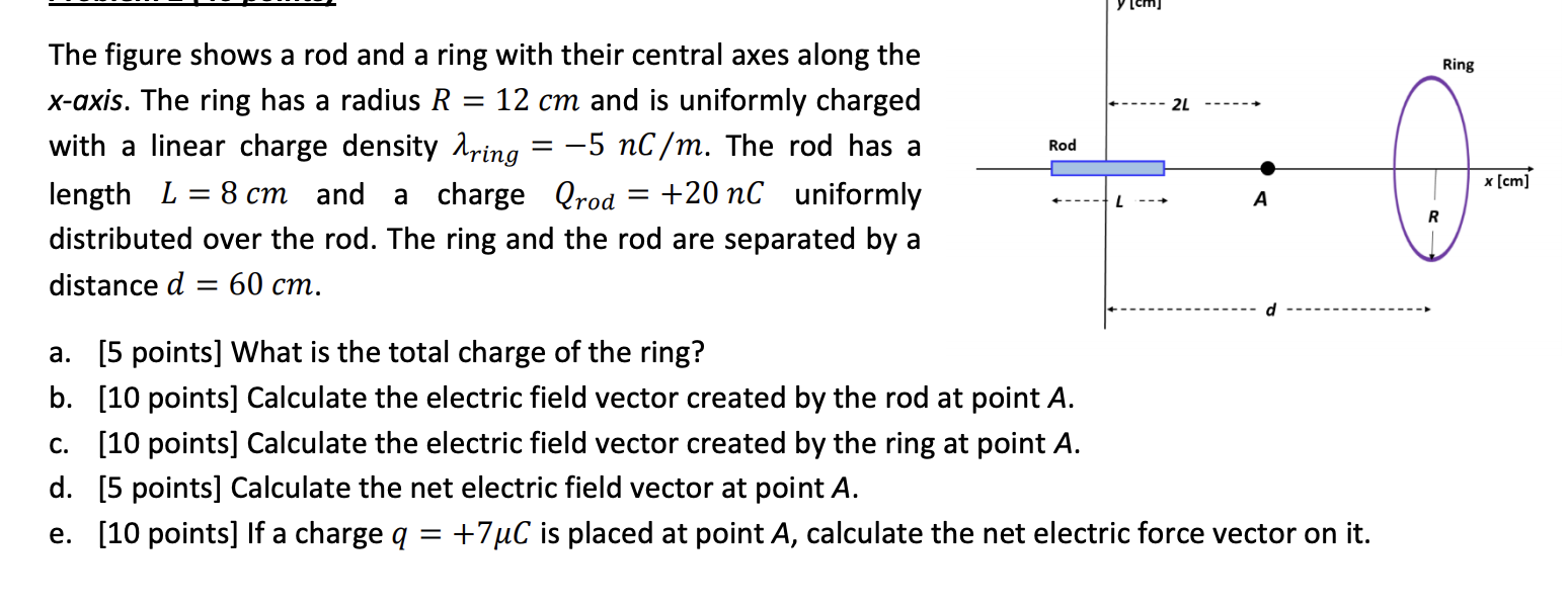 Solved Ring 2L Rod The figure shows a rod and a ring with | Chegg.com