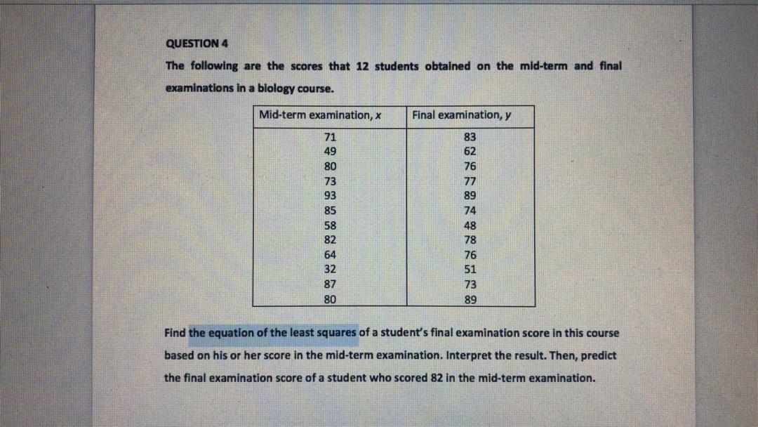 Solved QUESTION 4 The following are the scores that 12 | Chegg.com