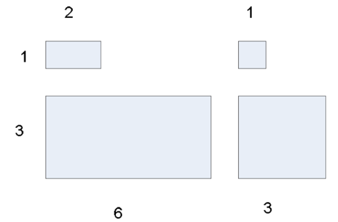 Solved Given the four boxes shown in the associated figure, | Chegg.com
