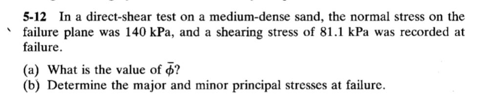 Solved 5-12 In a direct-shear test on a medium-dense sand, | Chegg.com