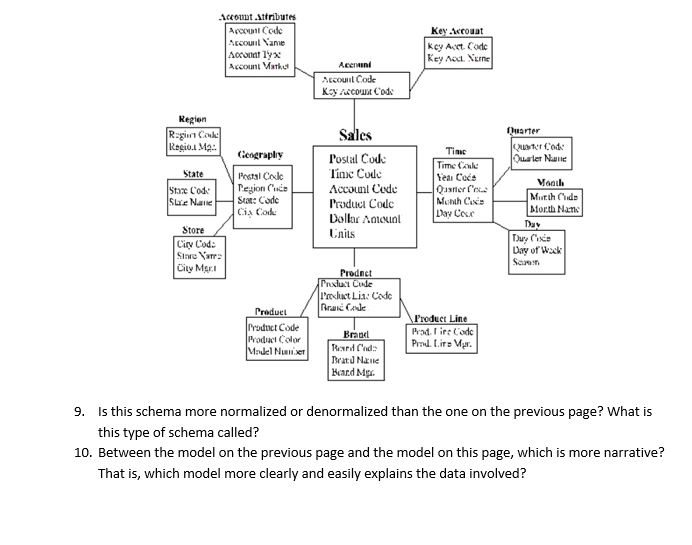 Solved 1. Does this schema represent a data mart or data | Chegg.com