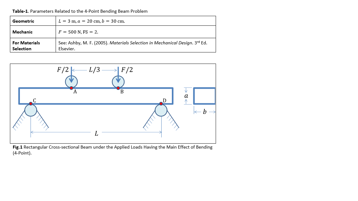 Solved A rectangular cross-sectional beam given in Fig.1 is | Chegg.com