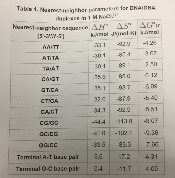 Solved 2. a) A DNA with sequence 5'AGCTTCGA3', together with | Chegg.com