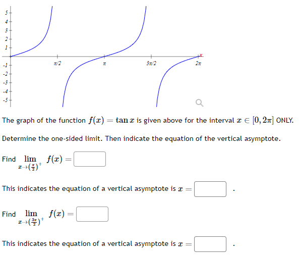 Solved The graph of the function f(x)=tanx is given above | Chegg.com