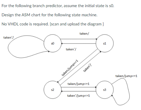 Solved For the following branch predictor, assume the | Chegg.com