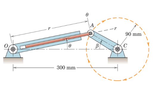Given a velocity and angular acceleration condition | Chegg.com