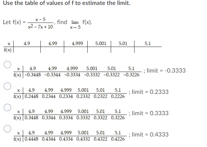 Solved Use the table of values off to estimate the limit. | Chegg.com