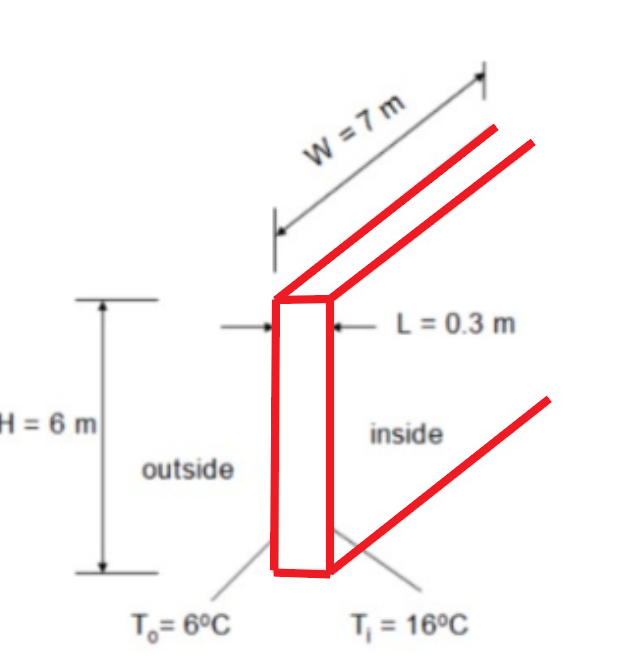 Solved Below you see the drawing of a wall.a. The thickness | Chegg.com