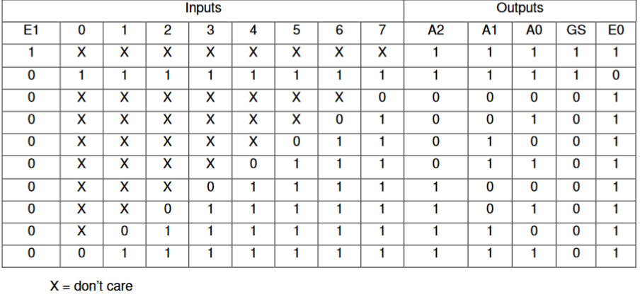 Solved Verilog Will Rate Thanks In Advances Design An