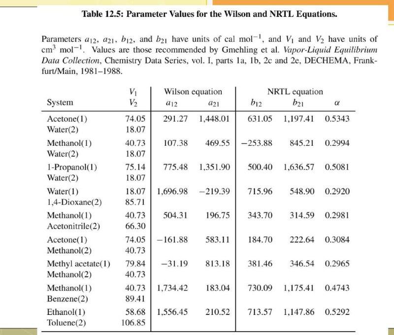 Table 12.5: Parameter Values for the Wilson and NRTL | Chegg.com