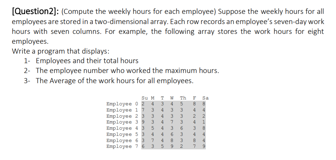 Solved [Question 2]: (Compute the weekly hours for each | Chegg.com