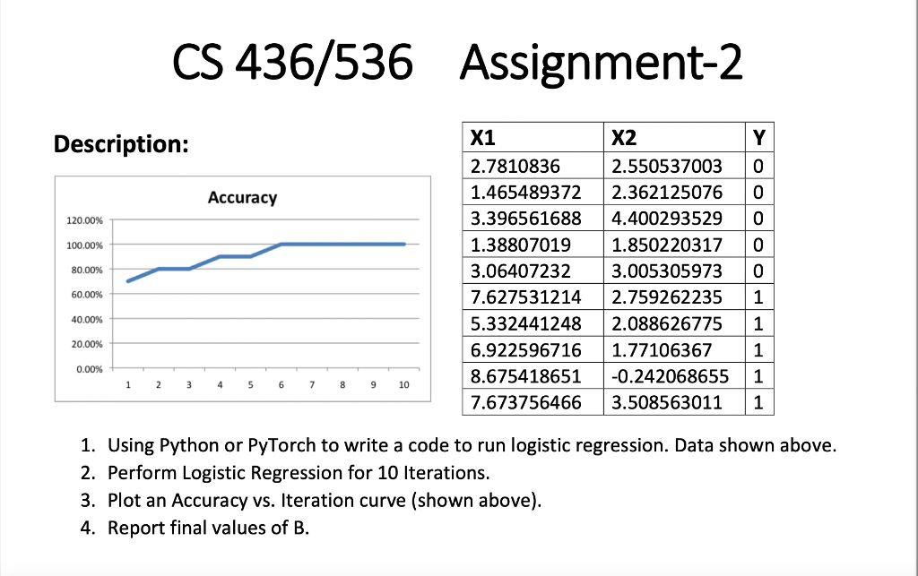 CS 436/536 Assignment-2 Description: 1. Using Python | Chegg.com
