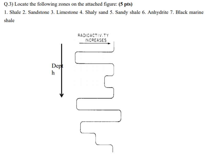 Solved Q.3) Locate the following zones on the attached | Chegg.com