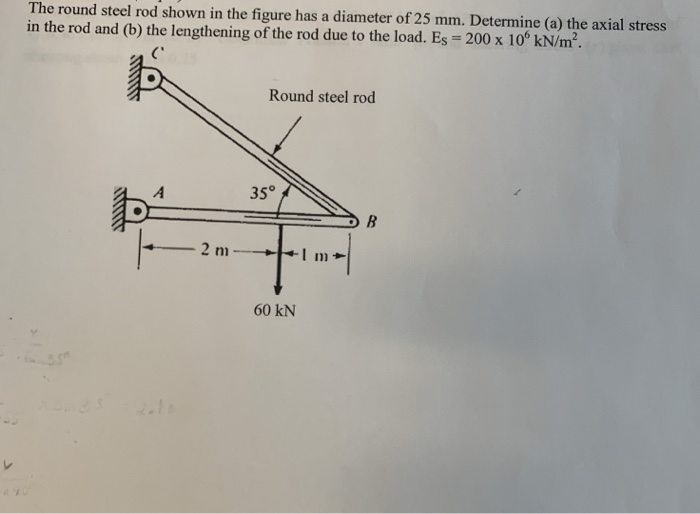 Solved The round steel rod shown in the figure has a | Chegg.com