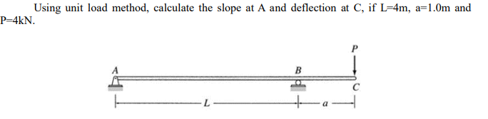 Solved Using unit load method, calculate the slope at A and | Chegg.com