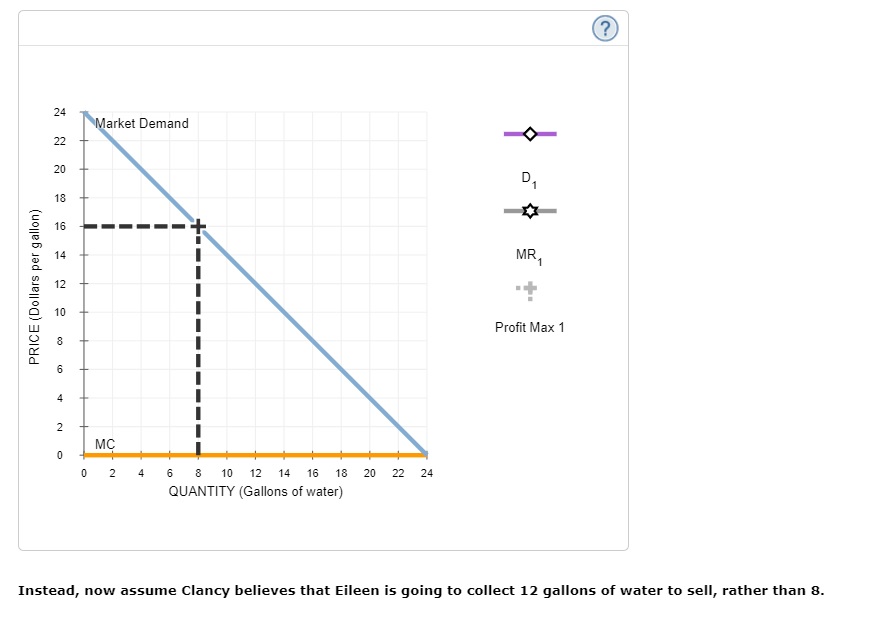 Solved Cournot competition Consider a town in which only | Chegg.com