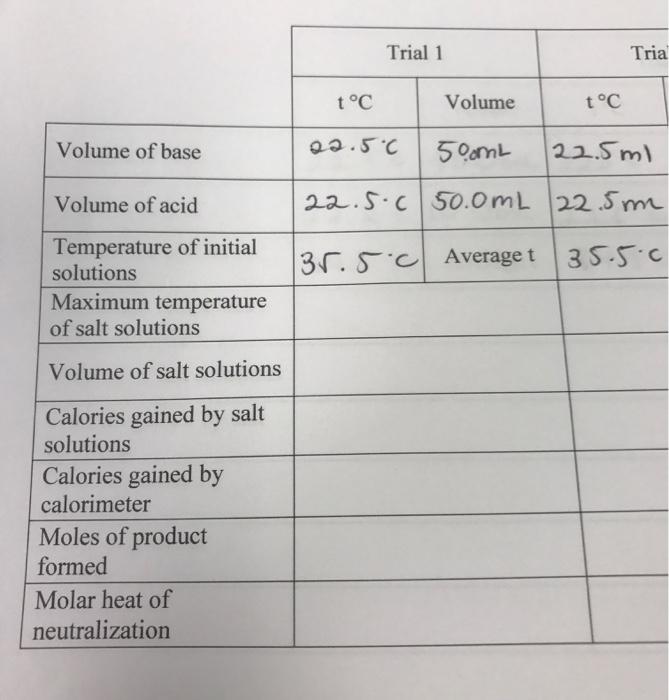 Solved Heat of neutralization! Could you help me calculate | Chegg.com