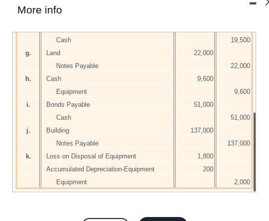 Solved Consider the following transactions: (Click the icon | Chegg.com