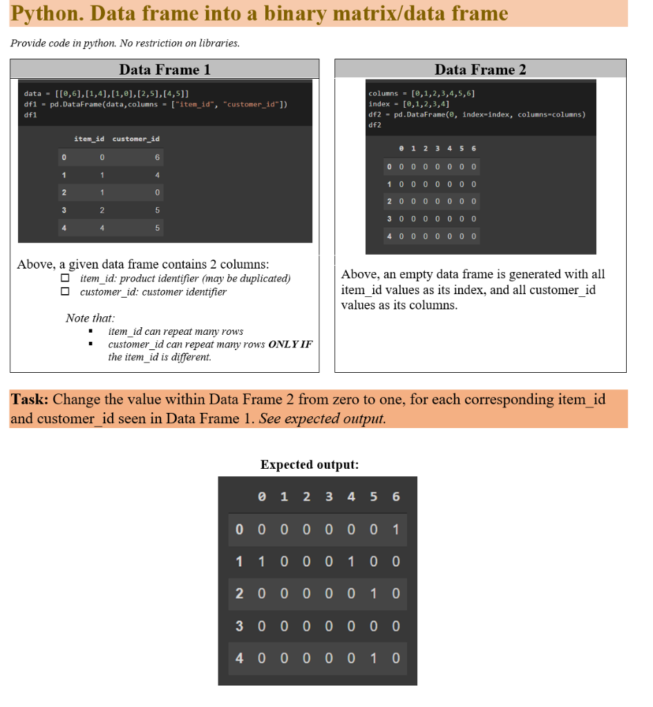 Solved Python. Data frame into a binary matrix/data frame | Chegg.com