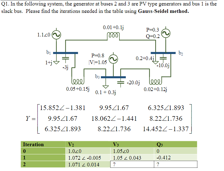 Solved Q1. In the following system, the generator at buses 2 | Chegg.com