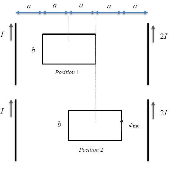 Solved A thin, conductive frame (in the plane of this page) | Chegg.com