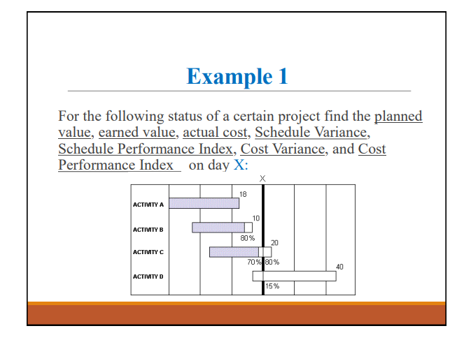 For the following status of a certain project find | Chegg.com