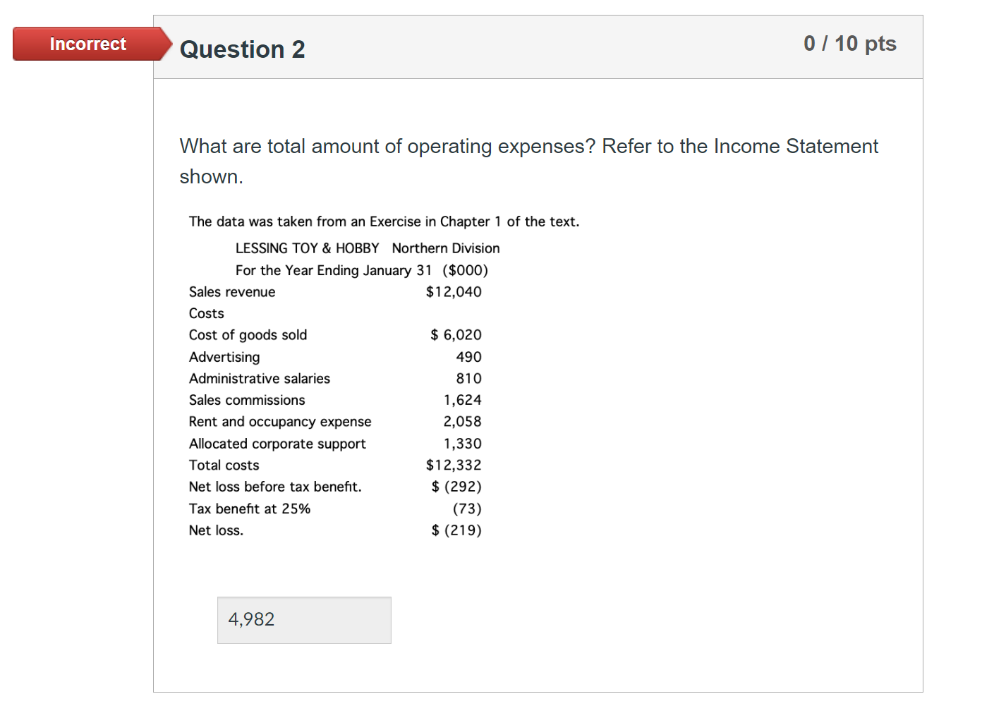 Solved What are total amount of operating expenses? Refer to | Chegg.com