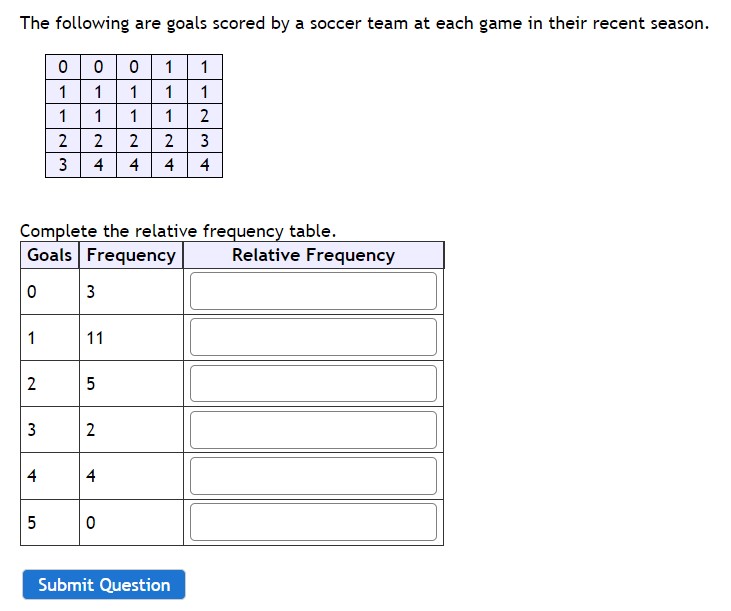 Solved The following are goals scored by a soccer team at | Chegg.com