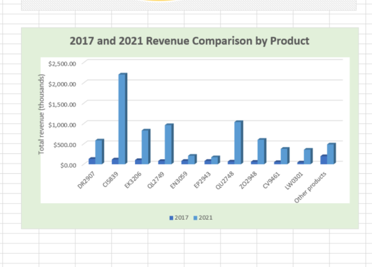 0. Change the background color of the plot area to | Chegg.com