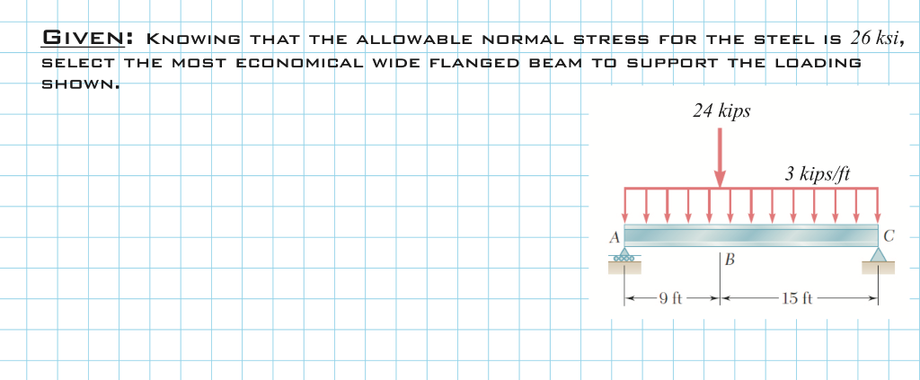 Solved GIVEN: KNOWING THAT THE ALLOWABLE NORMAL STRESS FOR | Chegg.com