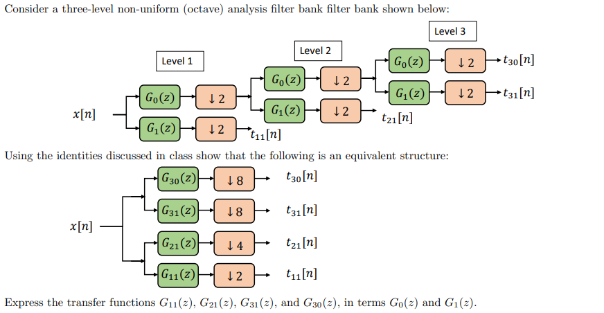 Solved Consider a three-level non-uniform (octave) ﻿analysis | Chegg.com