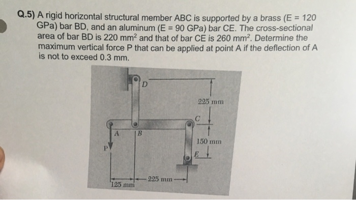 Solved A rigid horizontal structural member ABC is supported | Chegg.com