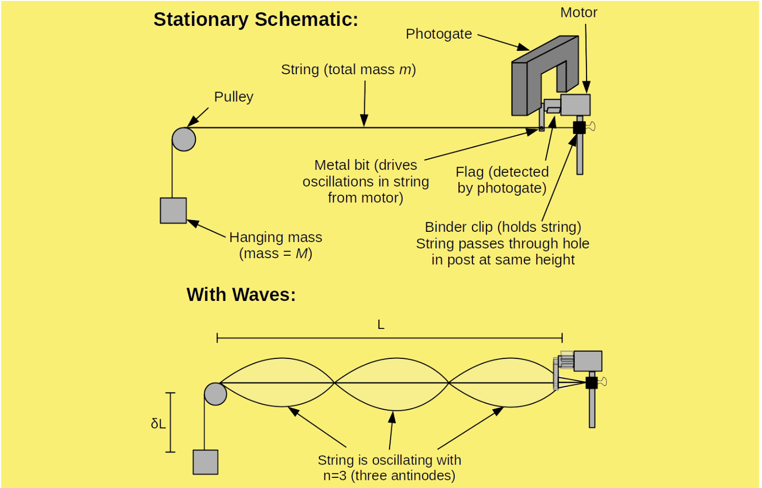 Motor Stationary Schematic: Photogate String (total | Chegg.com